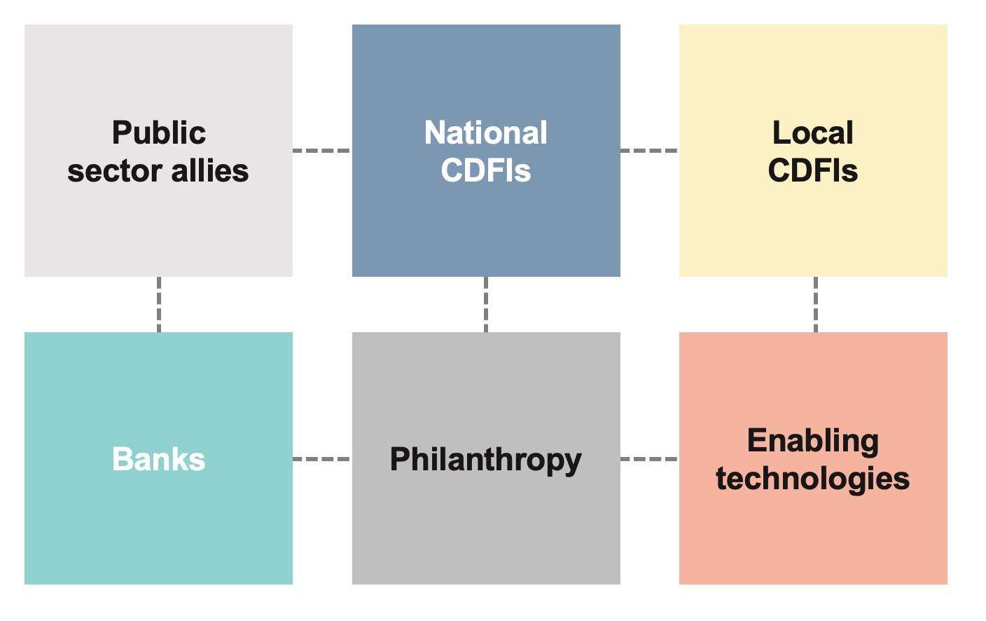 Community-Centered COVID-19 Recovery Program - Community Reinvestment ...
